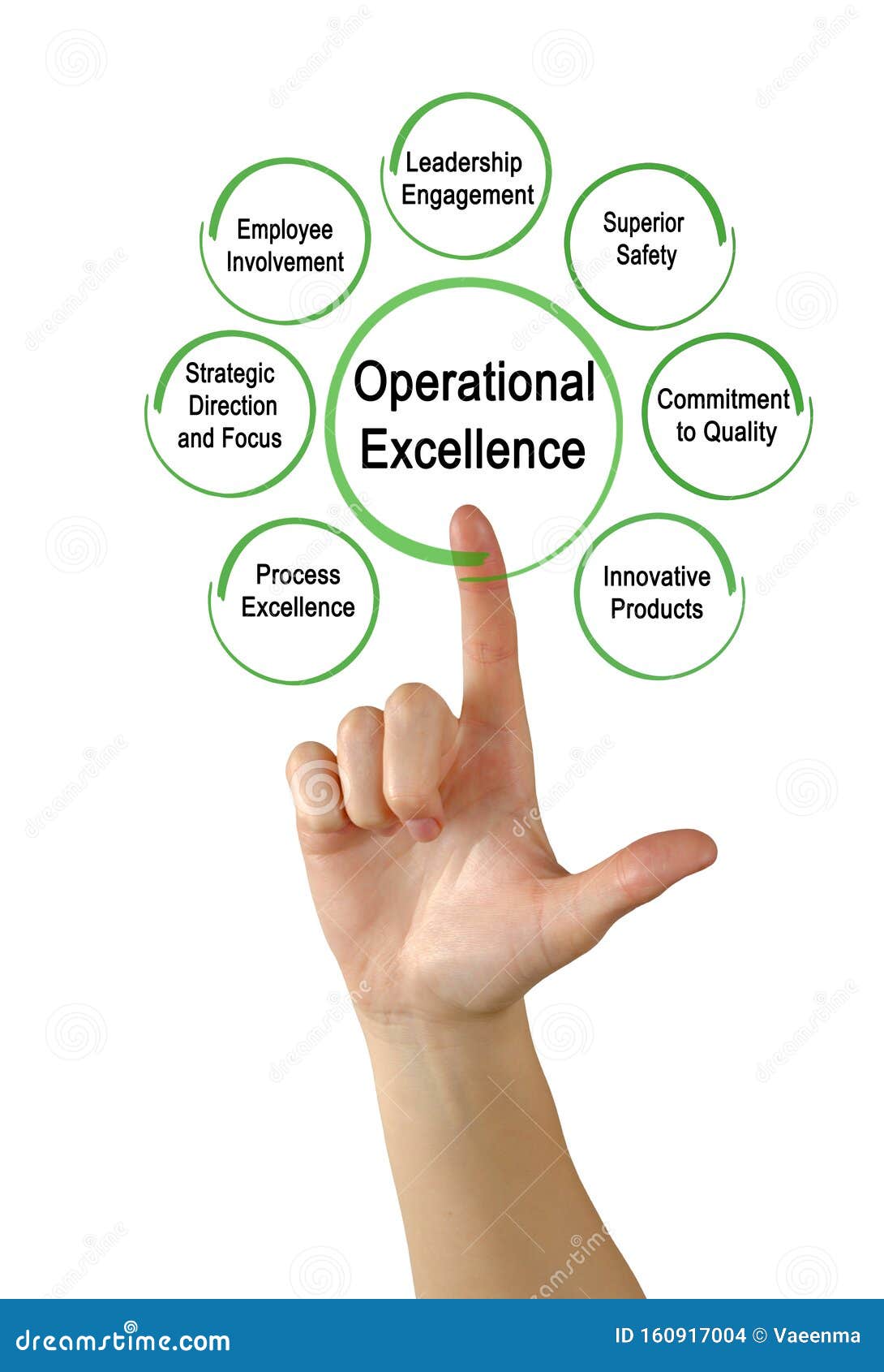 Drivers of Operational Excellence Stock Photo - Image of expert ...