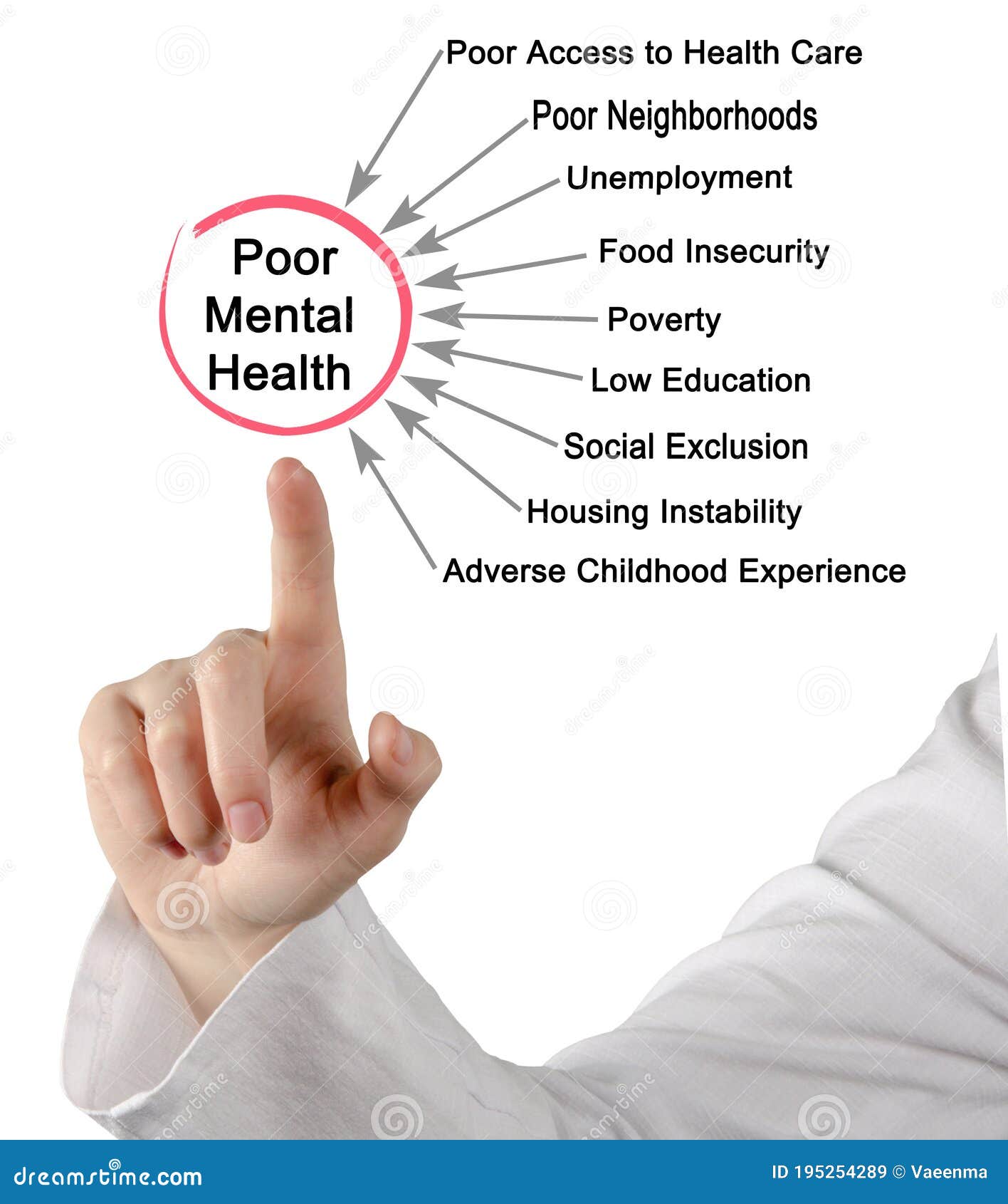 Poor Mental Health stock image. Image of insecurity - 195254289