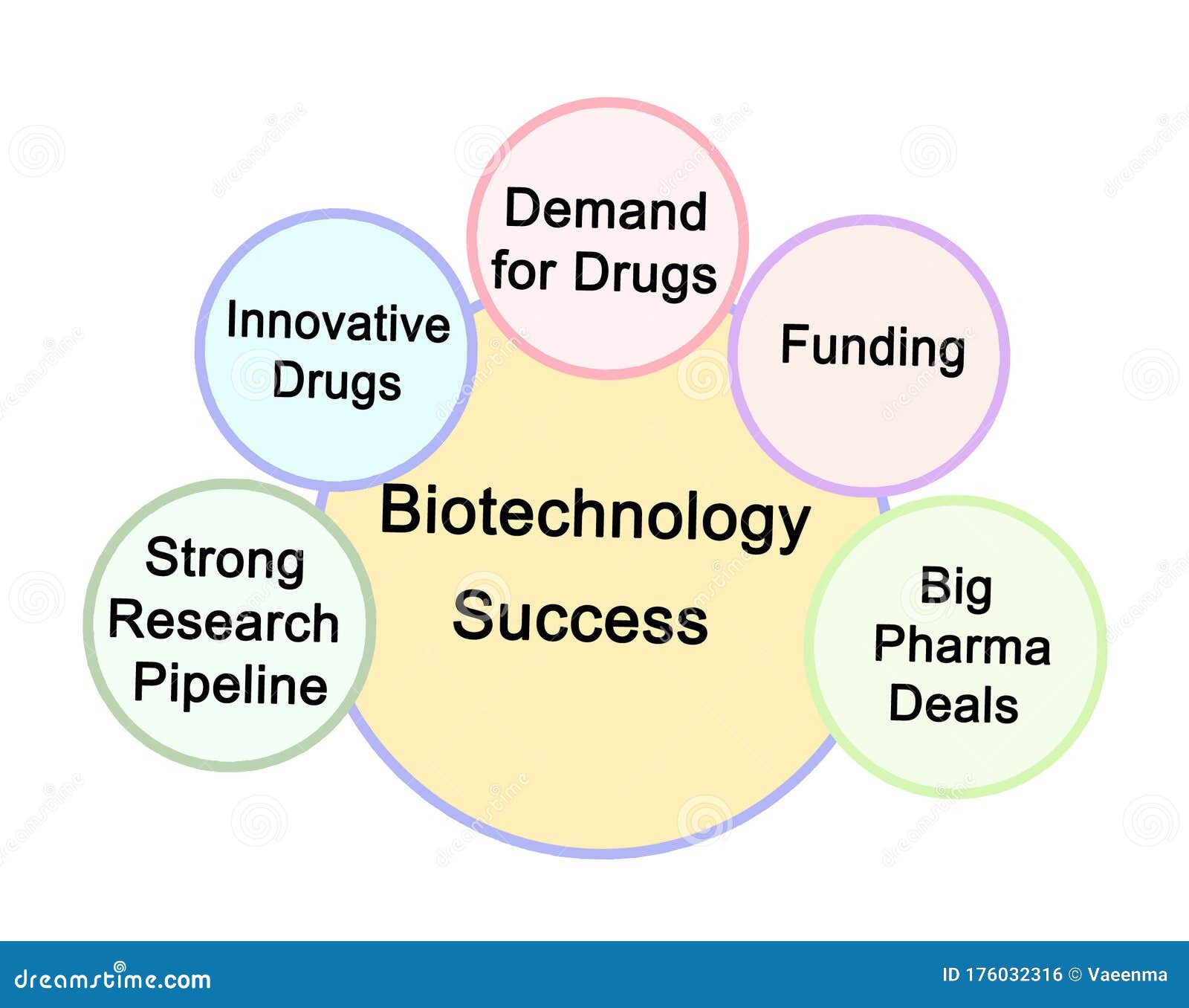 Success in biotechnology stock illustration. Illustration of ...