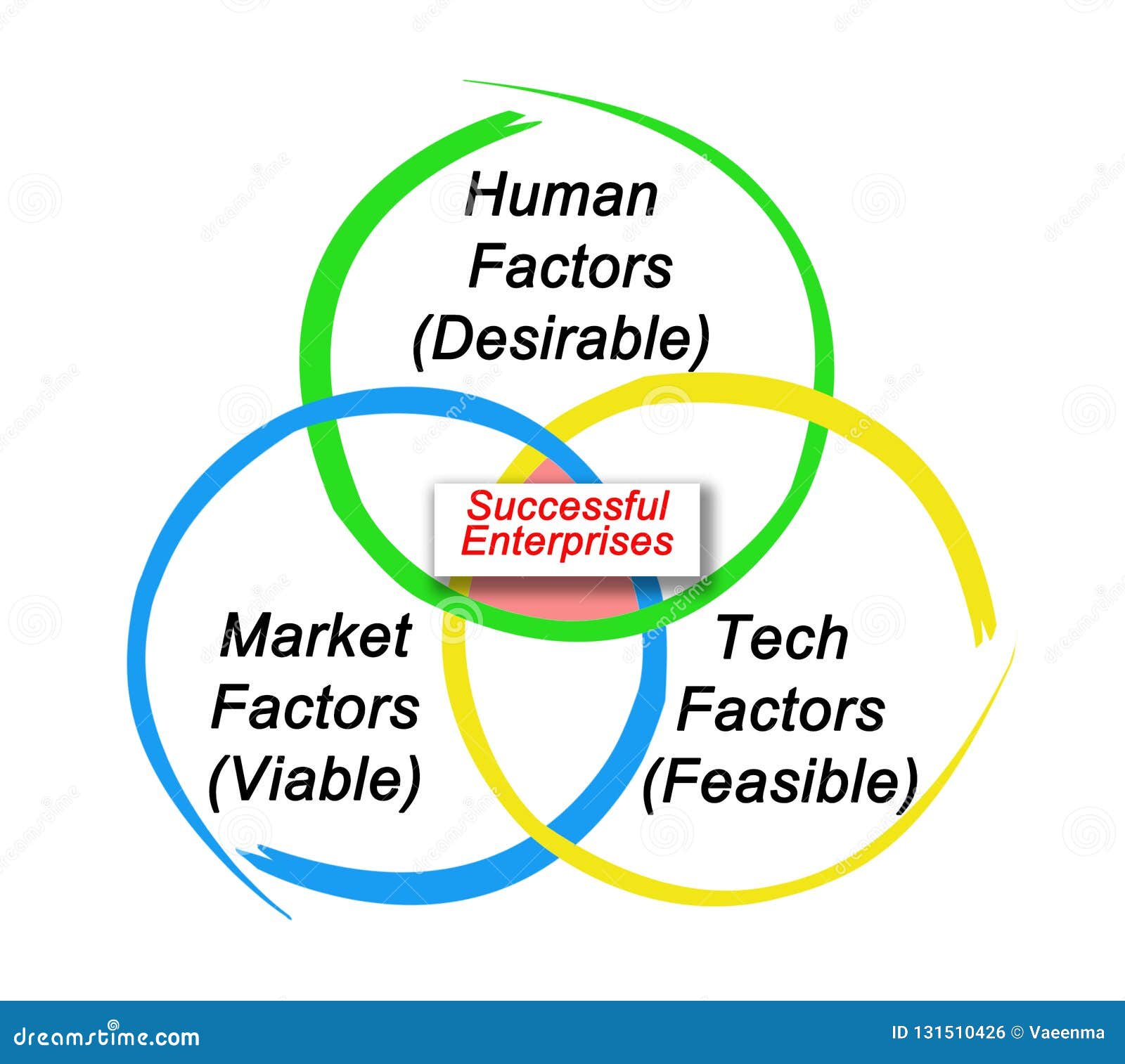 Drivers of Successful Enterprises Stock Illustration - Illustration of ...