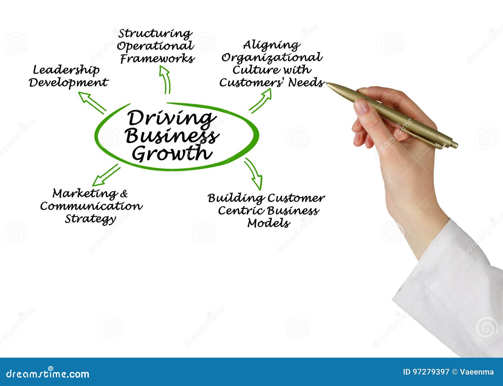Driving Business Growth stock image. Image of customer - 97279397