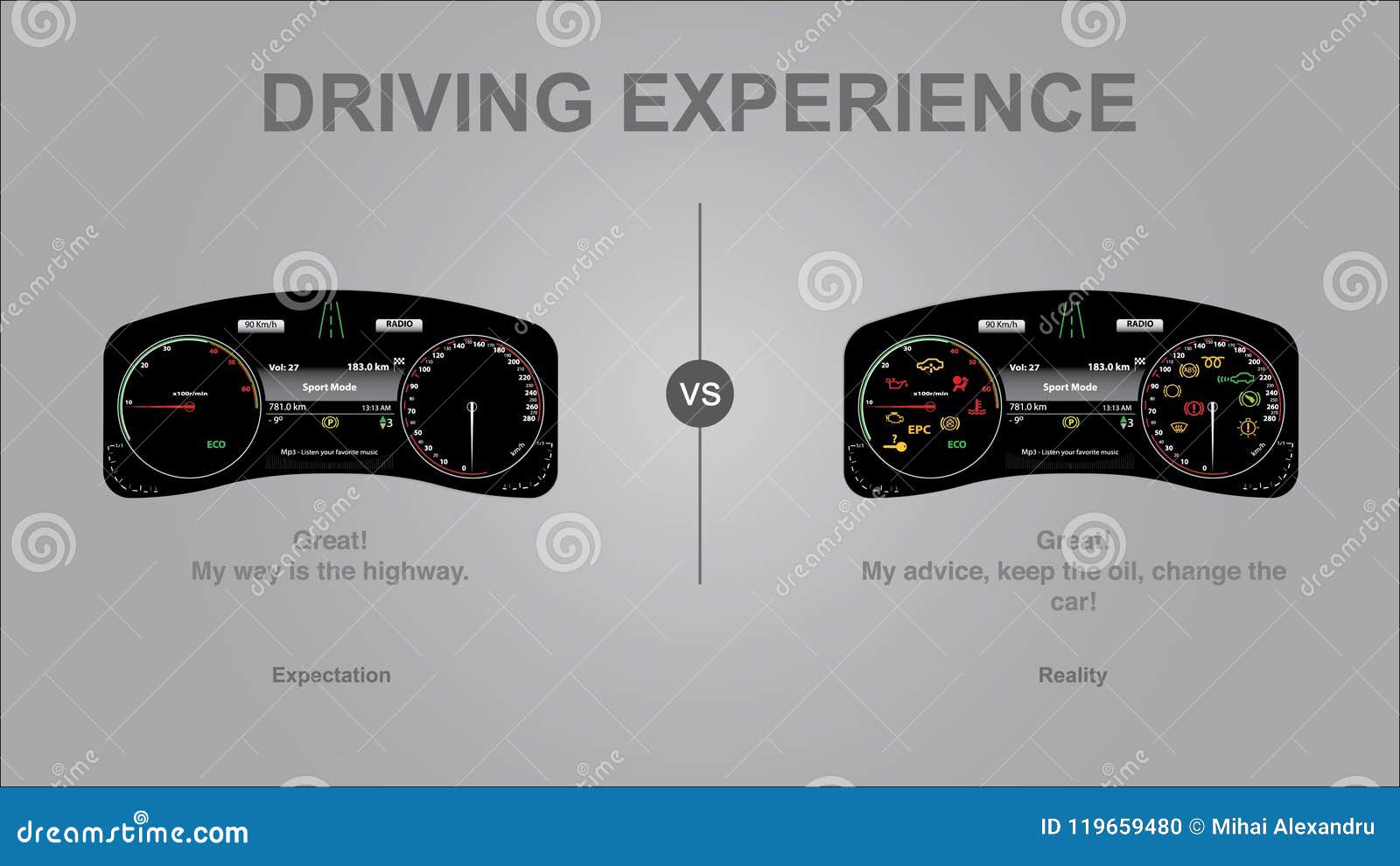 Driving Experience, Expectation Versus Reality - Modern Luxurious Car ...