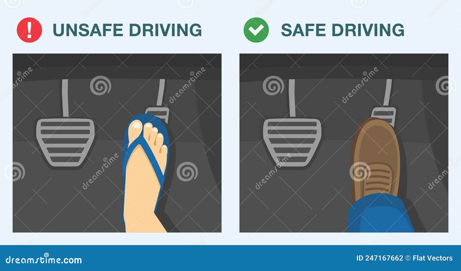 Driving Rules and Tips. Safe and Unsafe Driving. Driving in Flip Flops ...