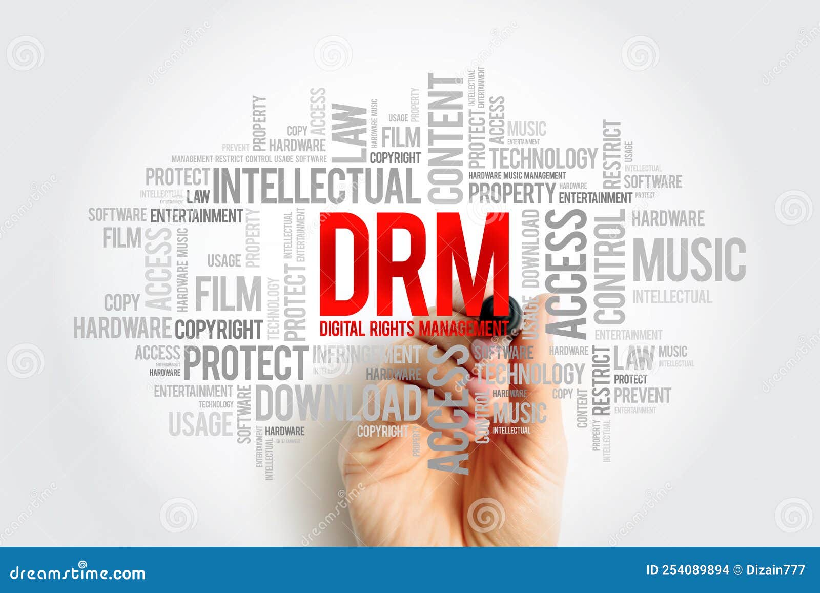 DRM Digital Rights Management - Set of Access Control Technologies for ...