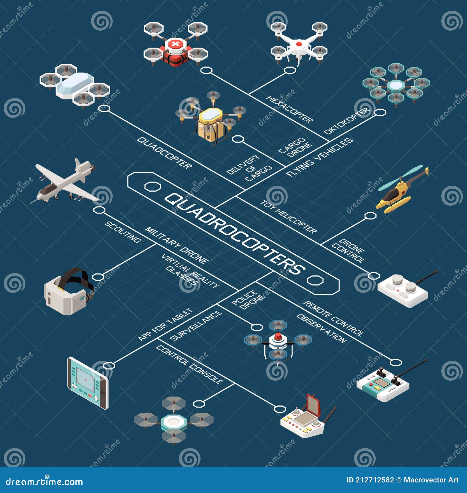 Drones Isometric Flowchart Vector Illustration | CartoonDealer.com ...
