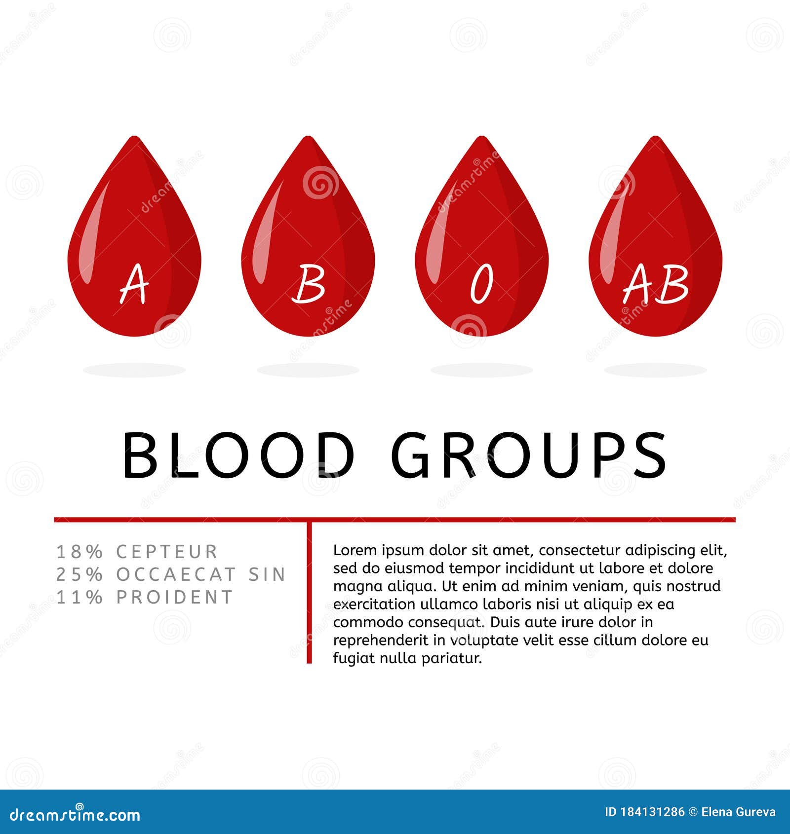 Drop Of Blood, Blood Types On White Background. Medical Article ...