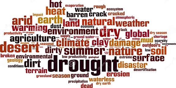 Drought word cloud stock vector. Illustration of productivity - 283331920