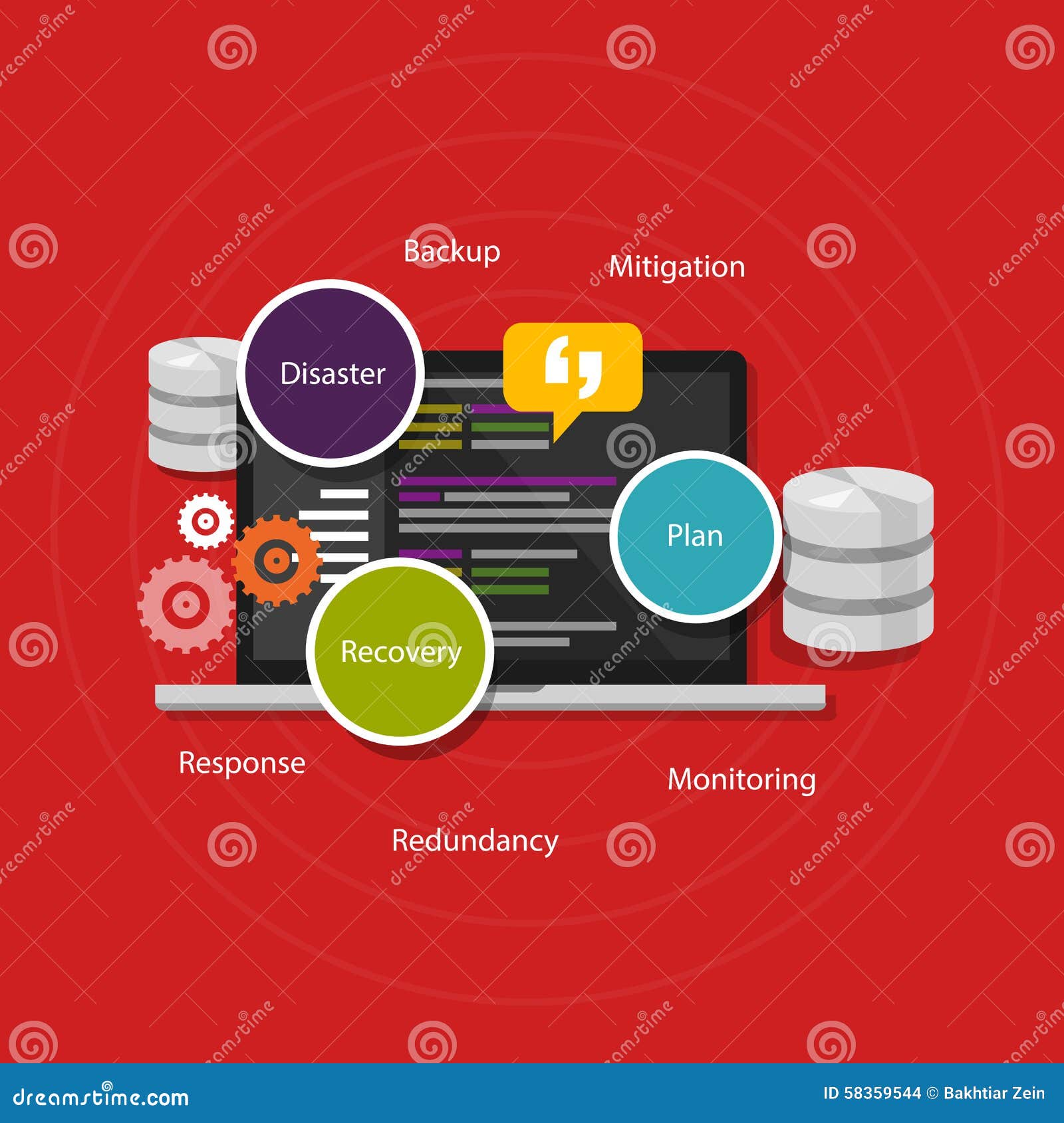 DRP Disaster Recovery Plan - Document Created By An Organization That ...