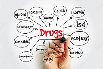 Drugs Mind Map, Concept for Presentations and Reports Stock Photo ...
