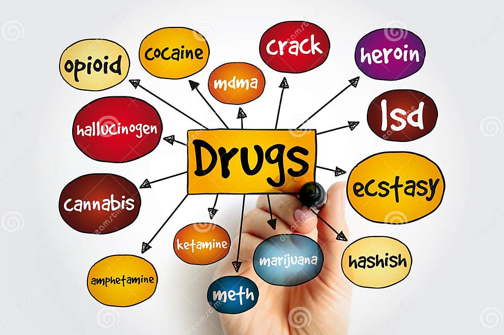 Drugs Mind Map, Concept for Presentations and Reports Stock Image ...
