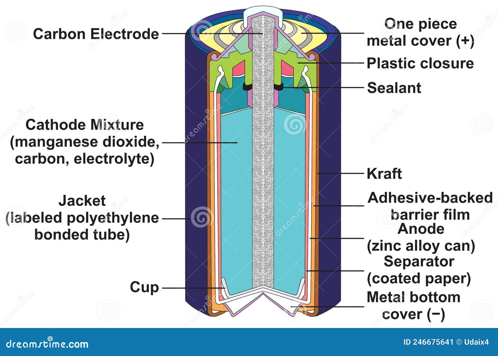 Li-ion Battery Diagram. Cartoon Vector | CartoonDealer.com #97122319 Li-ion Battery Diagram. Cartoon Vector | CartoonDealer.com #97122319