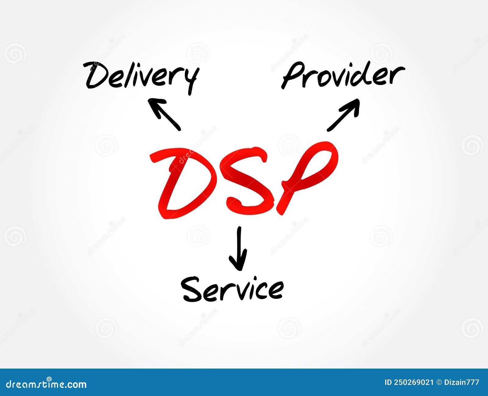 DSP - Delivery Service Provider Acronym, Business Concept Background ...