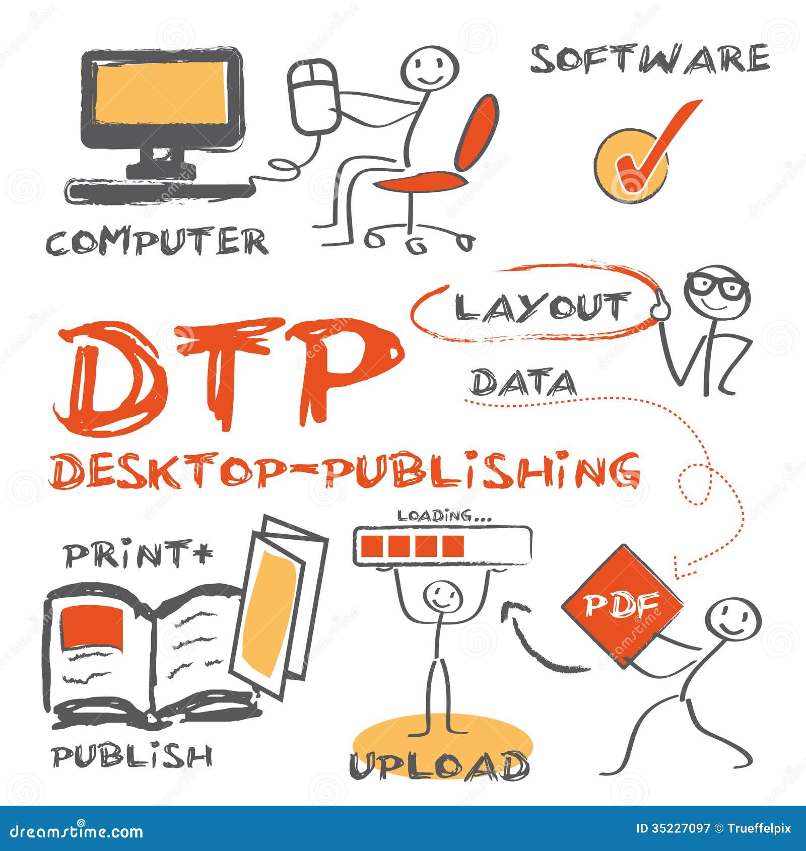 DTP, Mesa-publicando, Concepto Stock de ilustración - Ilustración de ...