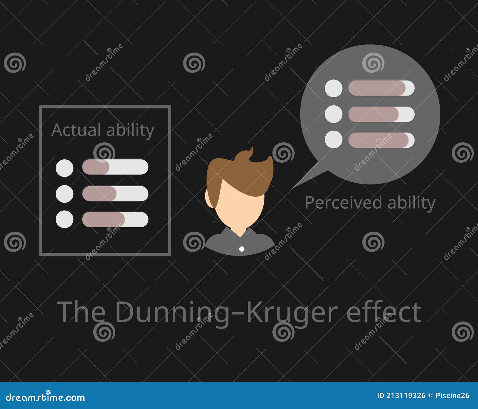 Dunning Kruger Effect As Psychological Confidence Bias Curved Outline ... Dunning Kruger Effect As Psychological Confidence Bias Curved Outline ...