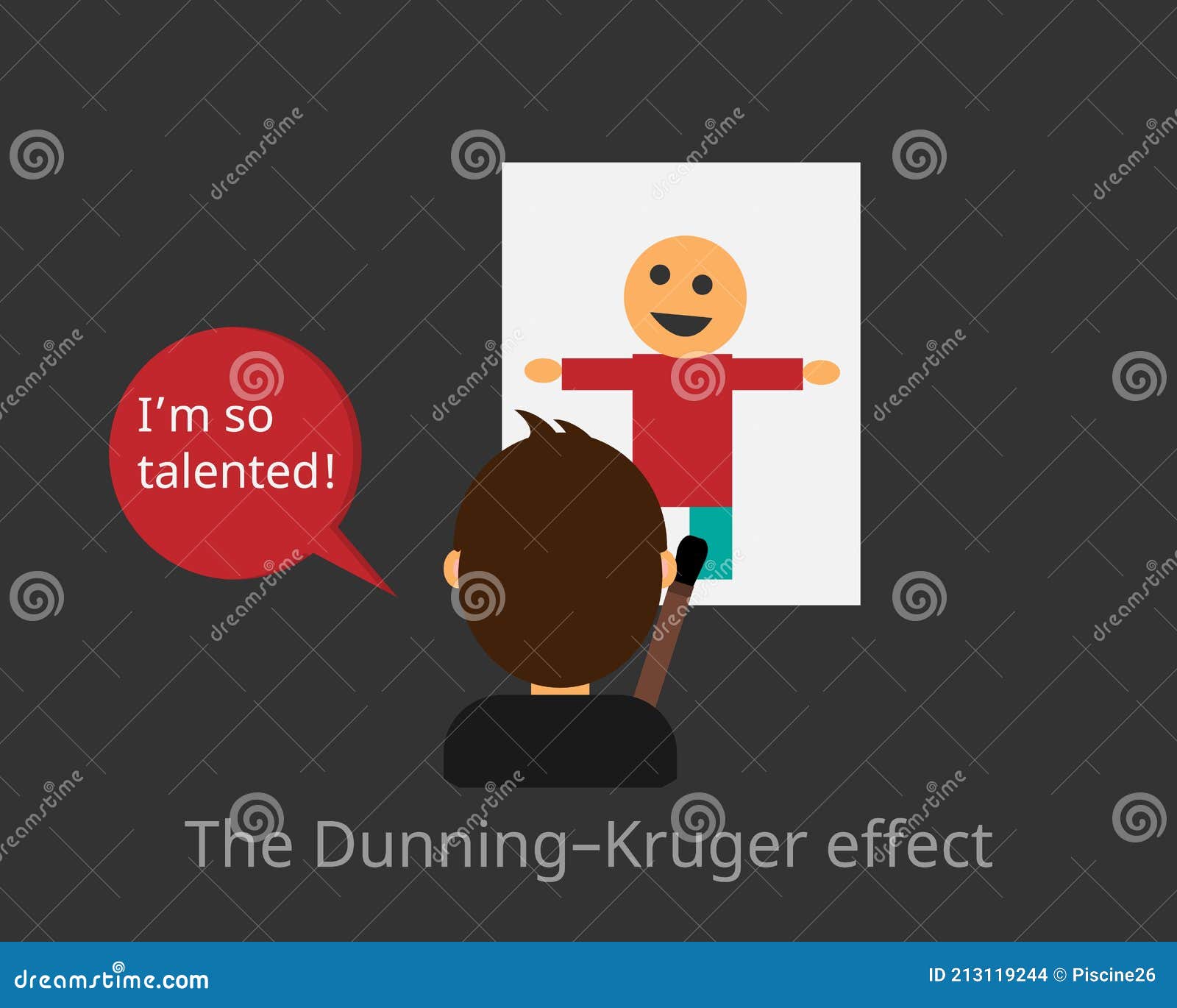 The Dunning-Kruger Effect Shown In Curve Graph Cartoon Vector ... The Dunning-Kruger Effect Shown In Curve Graph Cartoon Vector ...