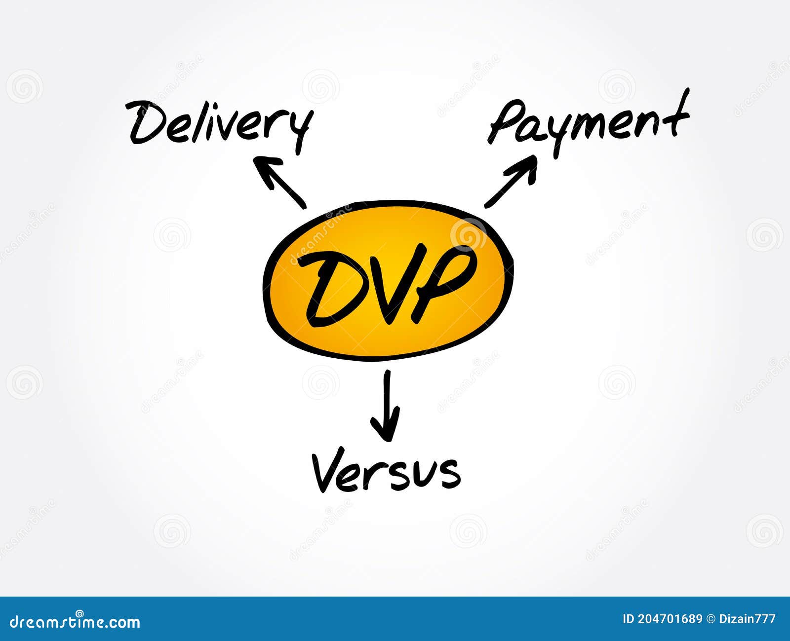 Dvp Delivery Versus Payment Concept With Big Word Or Text And Team ...