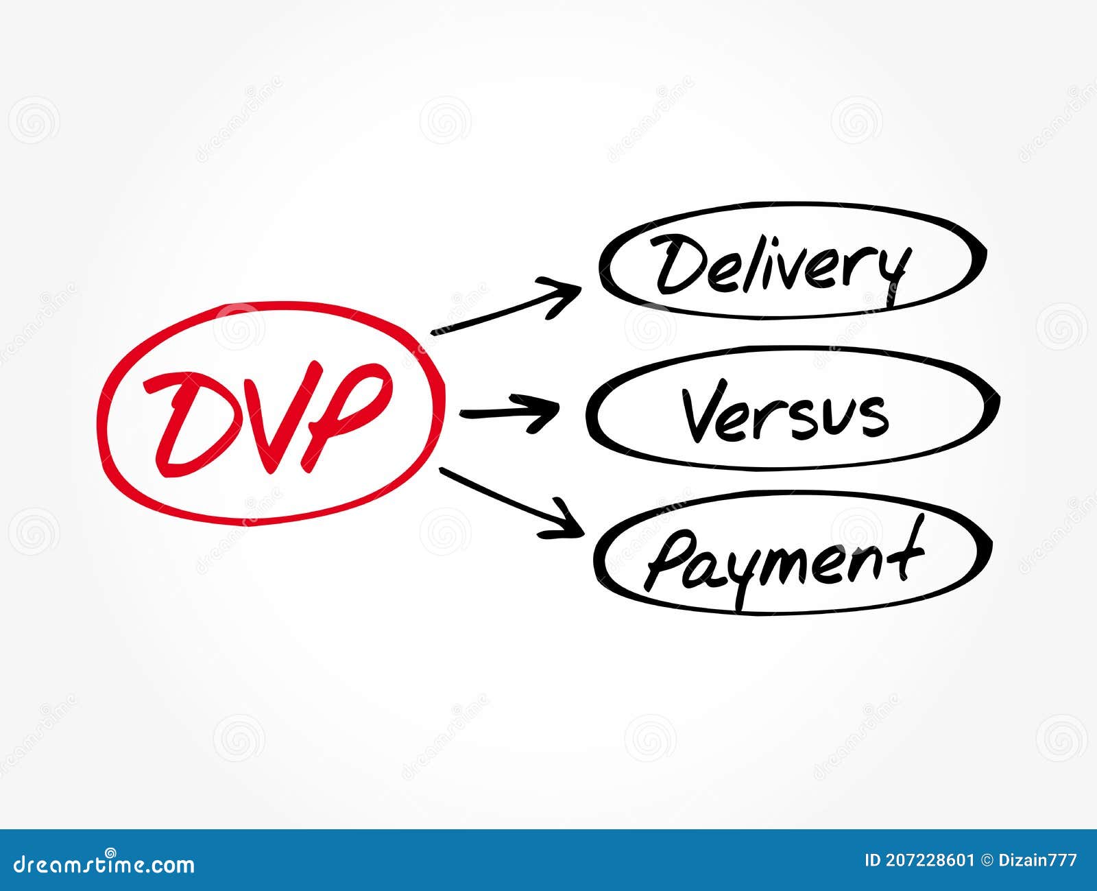 DVP, Delivery Versus Payment. Concept With Keywords, Letters And Icons ...