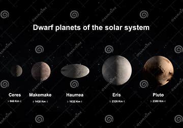 Dwarf Planets of the Solar System Stock Illustration - Illustration of ...