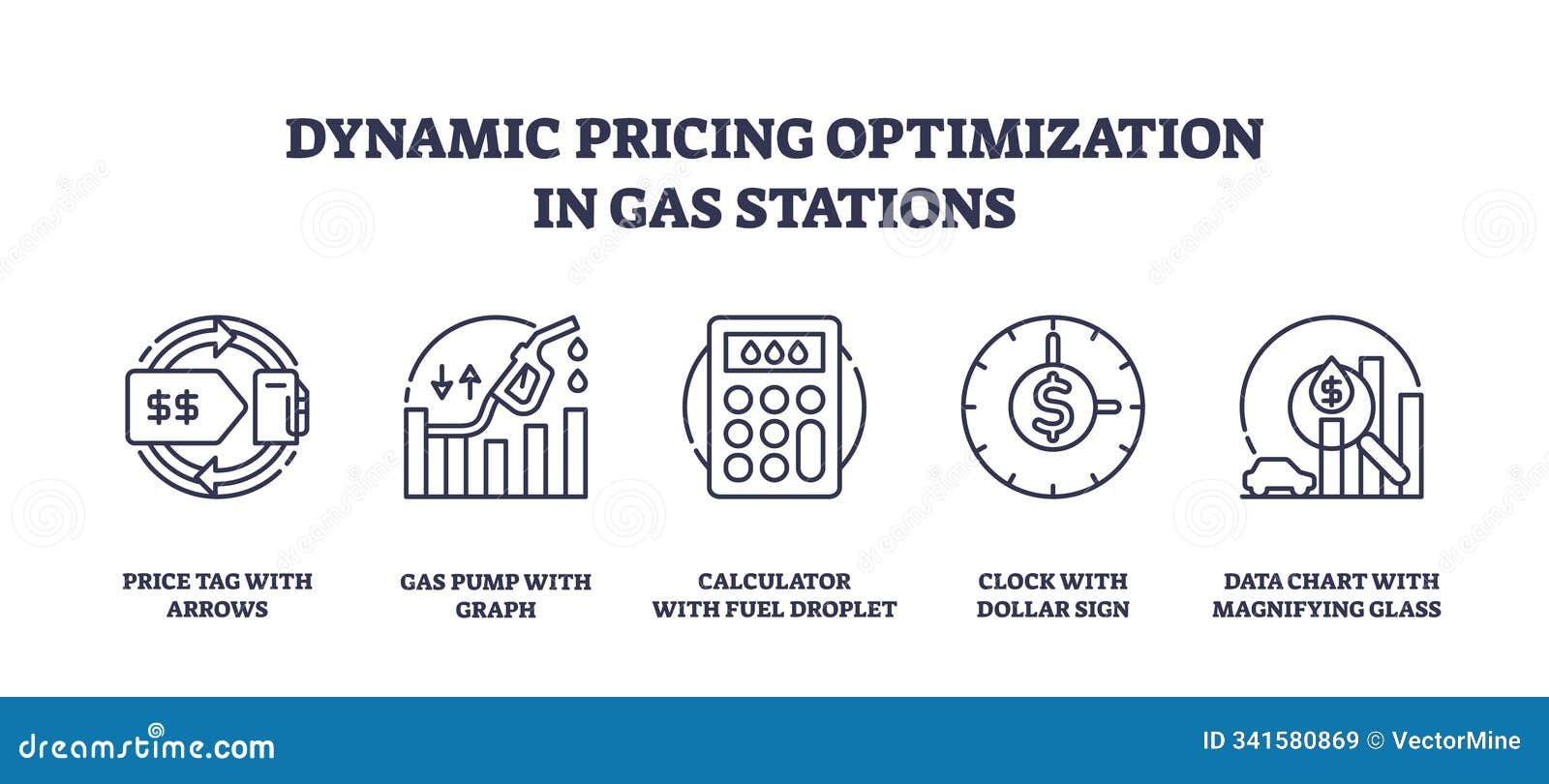 Dynamic Pricing Isolated Cartoon Vector Illustrations. | CartoonDealer ...