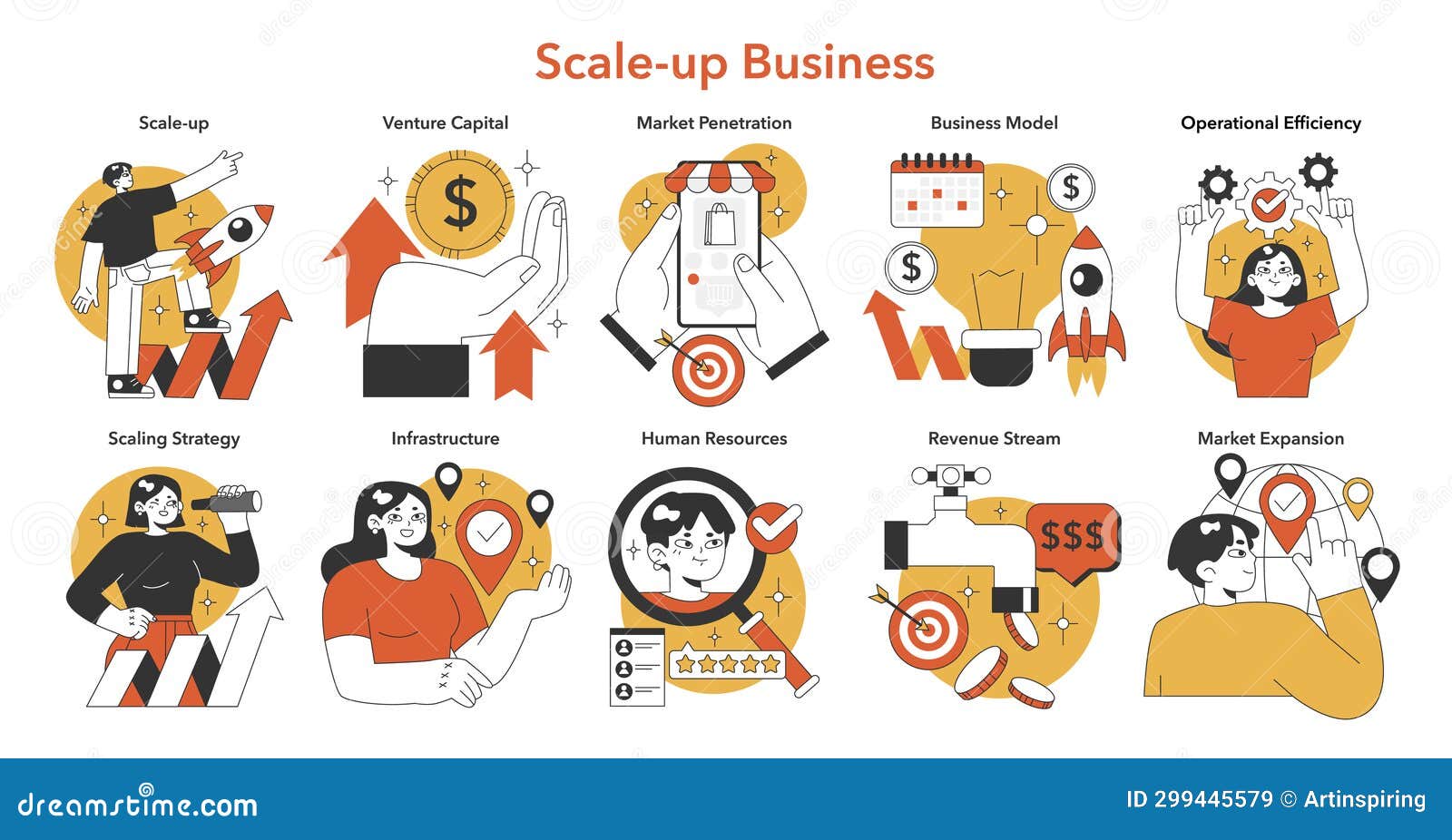 Dynamic Visuals Showcasing the Essentials of Scaling a Business. Flat ...