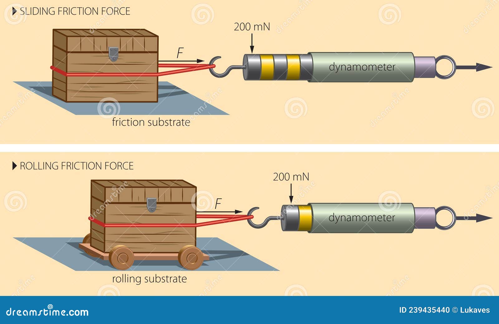 Sliding Friction Diagram Sliding Friction Diagram