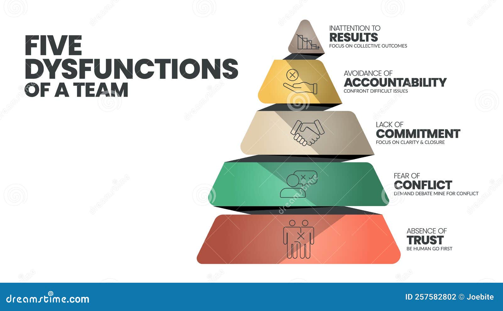 5 Dysfunctions of a Team Infographic Template Vector Has 5 Level To ...