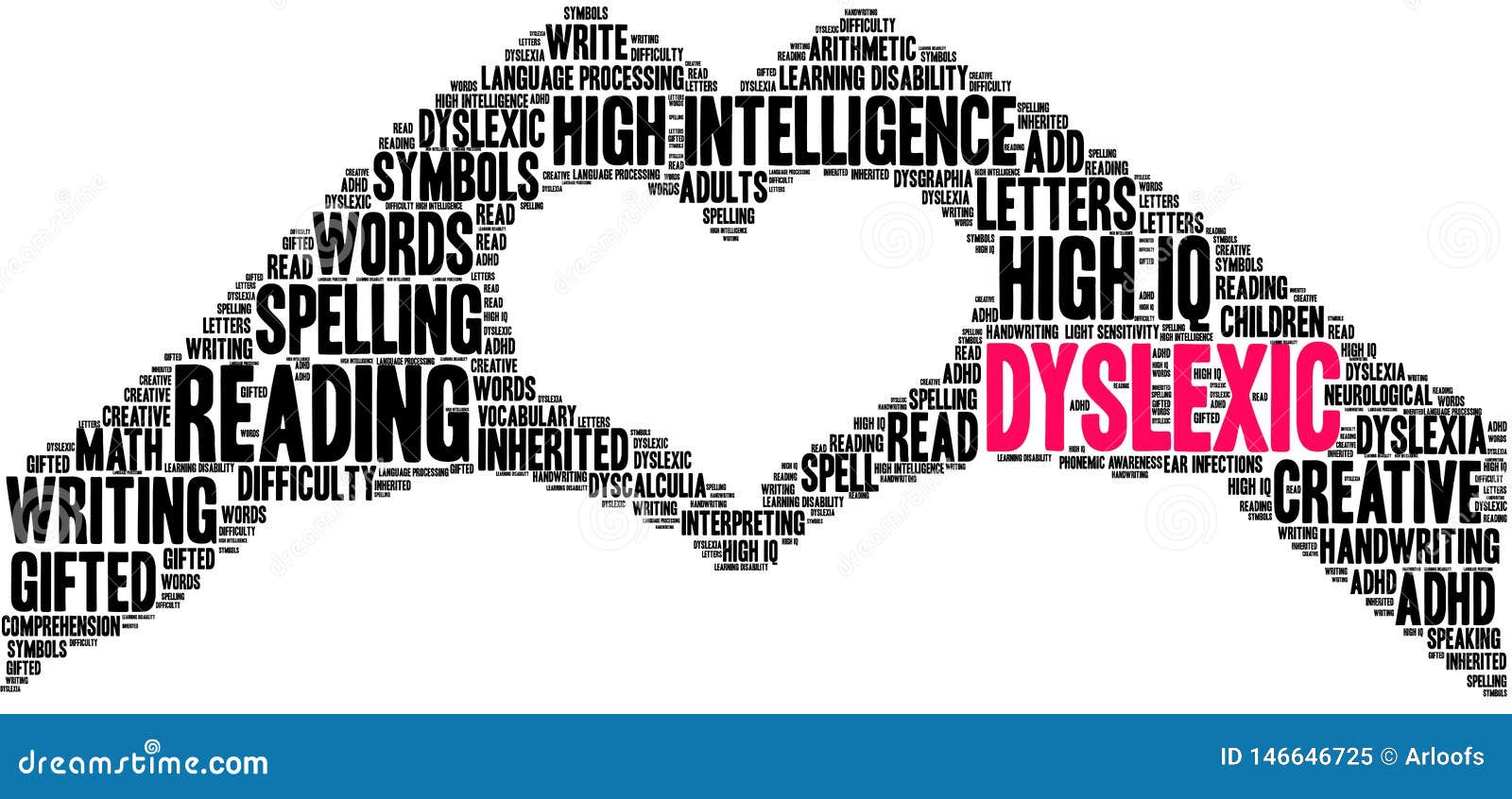 Dyslexic Word Cloud stock vector. Illustration of word - 146646725