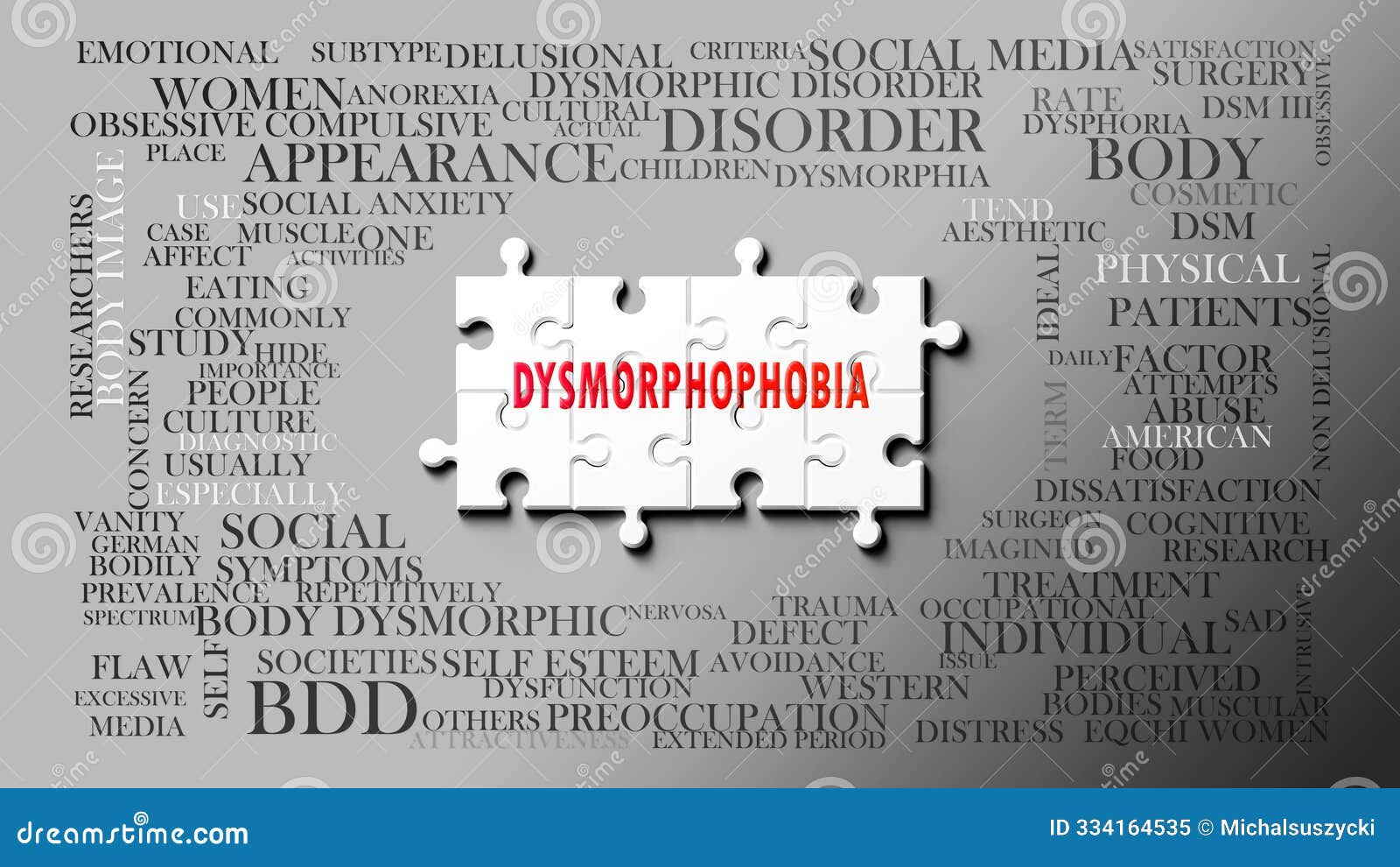 Dysmorphophobia As a Complex Subject, Related To Important Topics ...