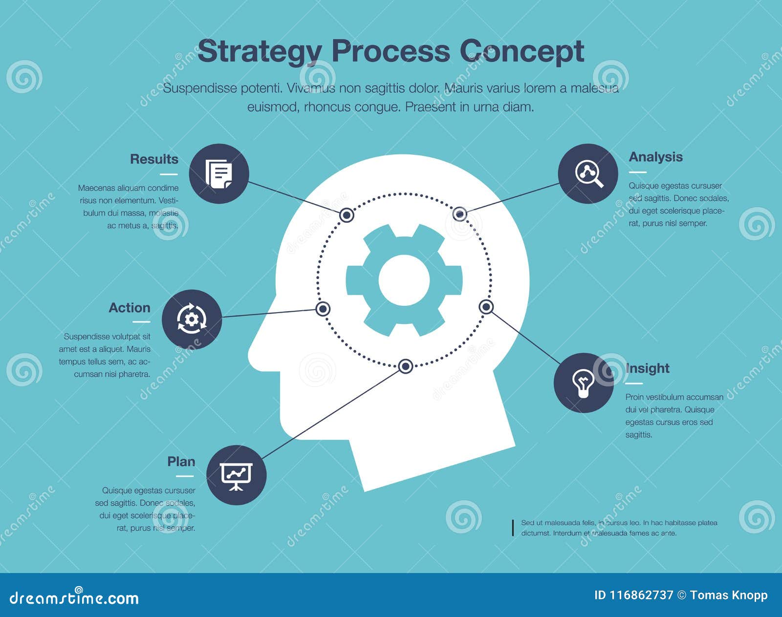 Strategy Process Visualization Template with Head and Gear As Main ...