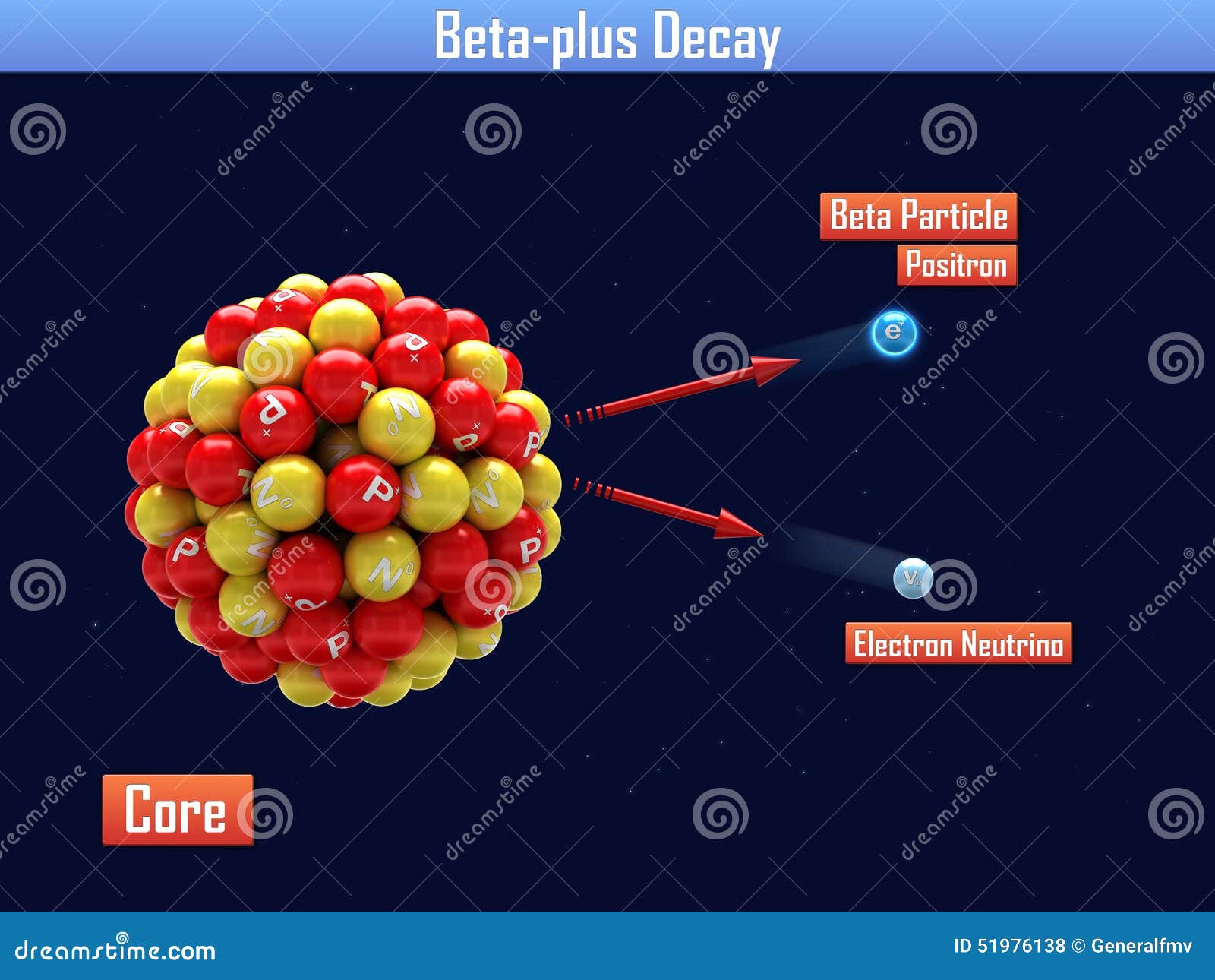 Beta-plus Decay ilustração stock. Ilustração de ciência - 51976138