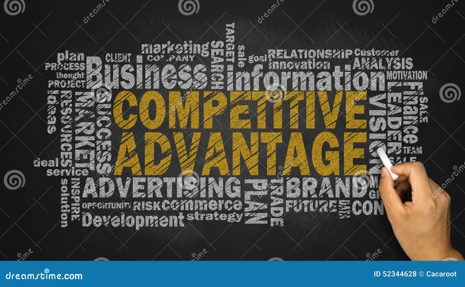 Competitive Advantage Word Cloud Foto de archivo - Imagen de nube ...