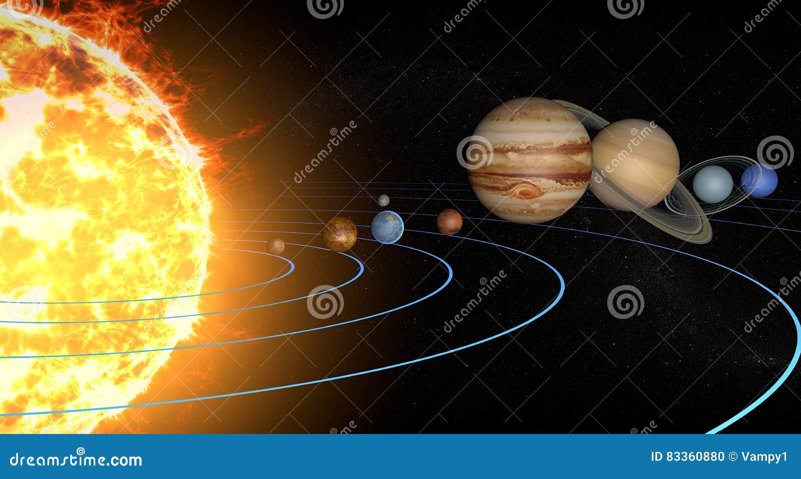 Solar System Planets, Diameter Ratio, Quantities, Sizes and Orbits ...