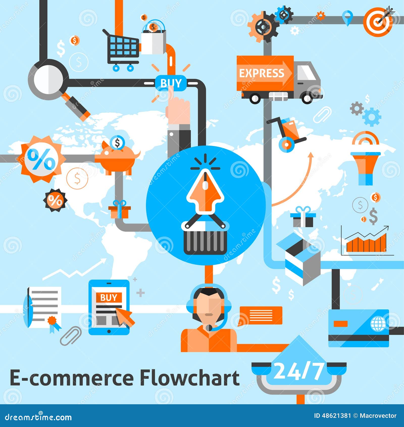E-commerce Flowchart Illustration Stock Vector - Illustration of online ... E-commerce Flowchart Illustration Stock Vector - Illustration of online ...