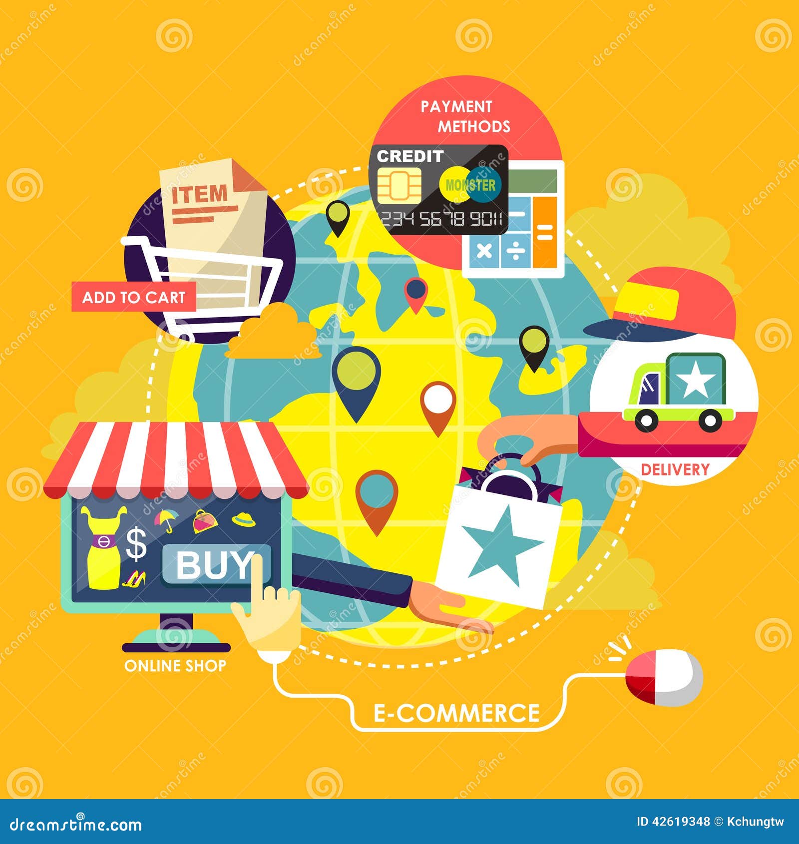 E-commerce Process Concepts in Flat Design Stock Vector - Illustration ...