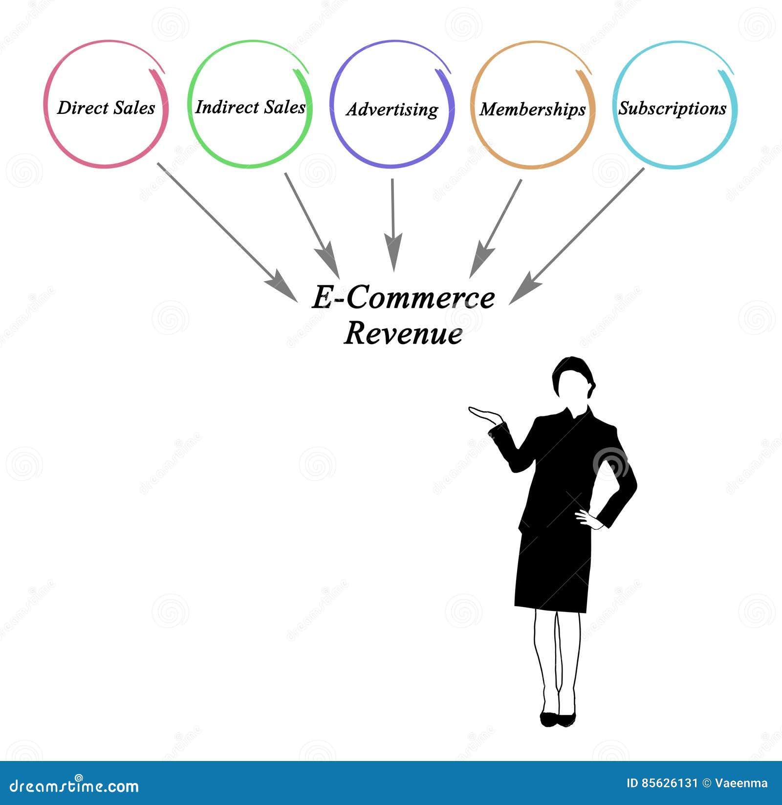 E-Commerce Revenue stock illustration. Illustration of presentation ...