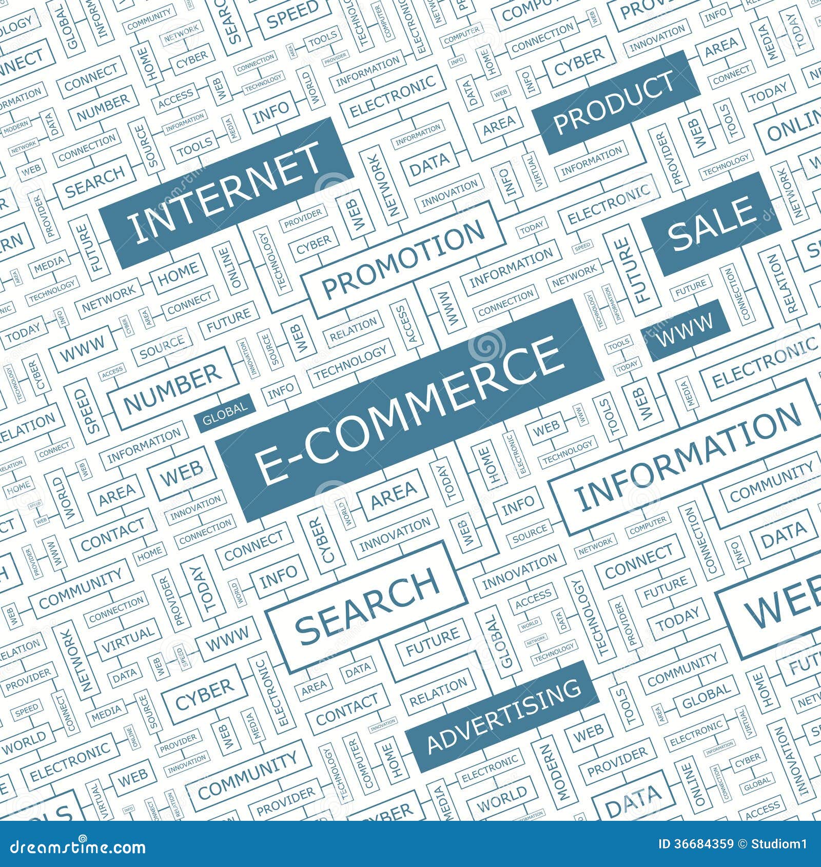 E-COMMERCE stock vector. Illustration of electronic, store - 36684359