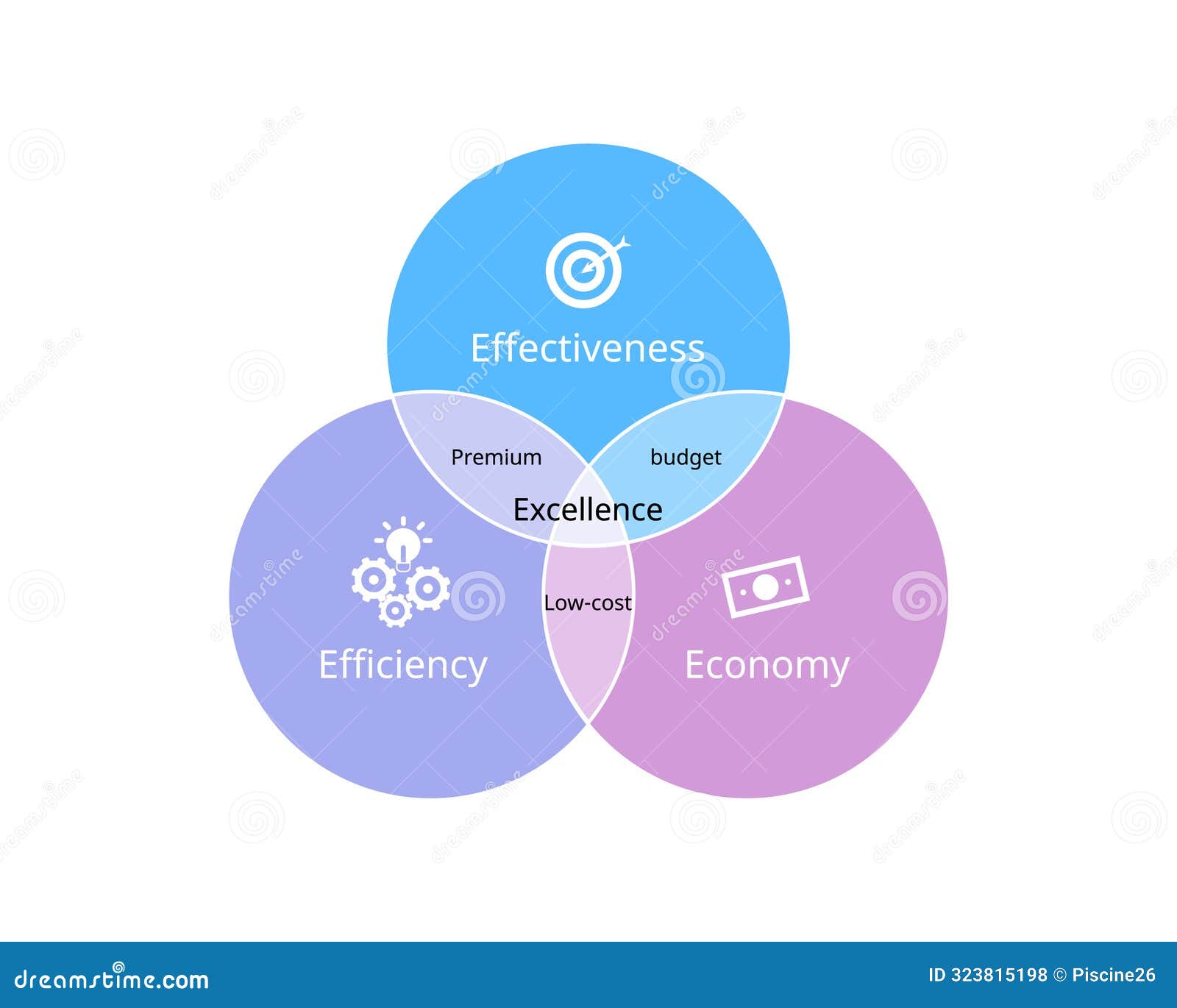 4E of Excellence with Efficiency, Effectiveness, Economy Stock ...