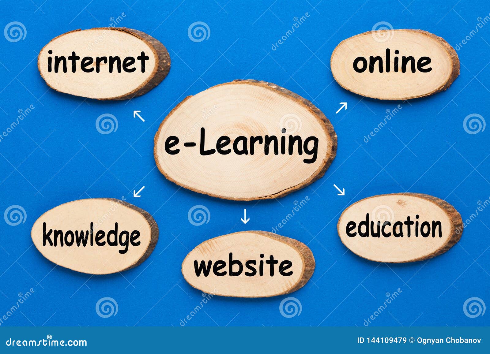 E-Learning Diagram Concept stock image. Image of skill - 144109479 E-Learning Diagram Concept stock image. Image of skill - 144109479