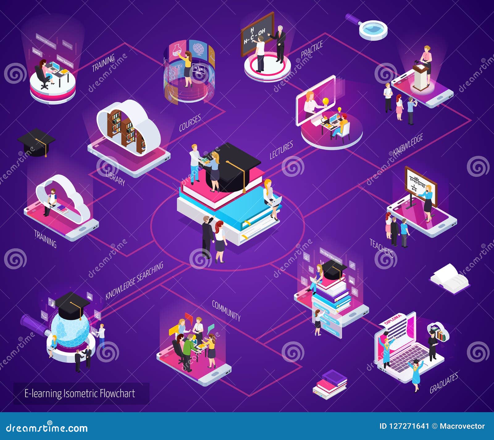 E-learning Isometric Flowchart Cartoon Vector | CartoonDealer.com ...