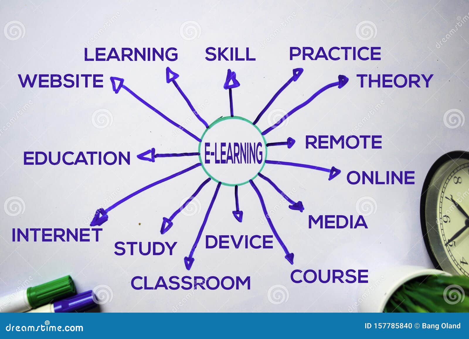 E-Learning Text with Keywords Isolated on White Board Background. Chart ... E-Learning Text with Keywords Isolated on White Board Background. Chart ...