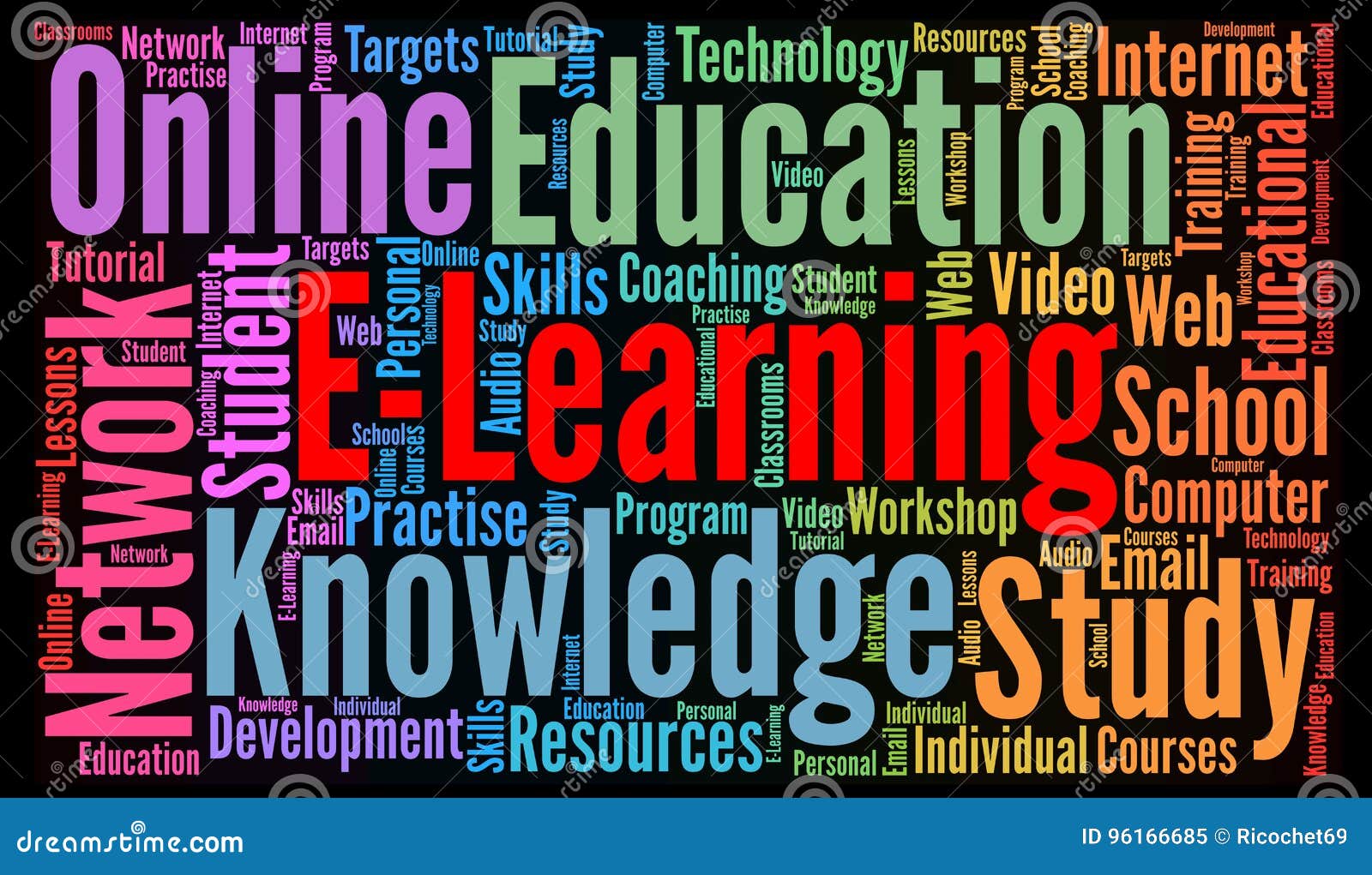 E-Learning word cloud stock illustration. Illustration of concept ...