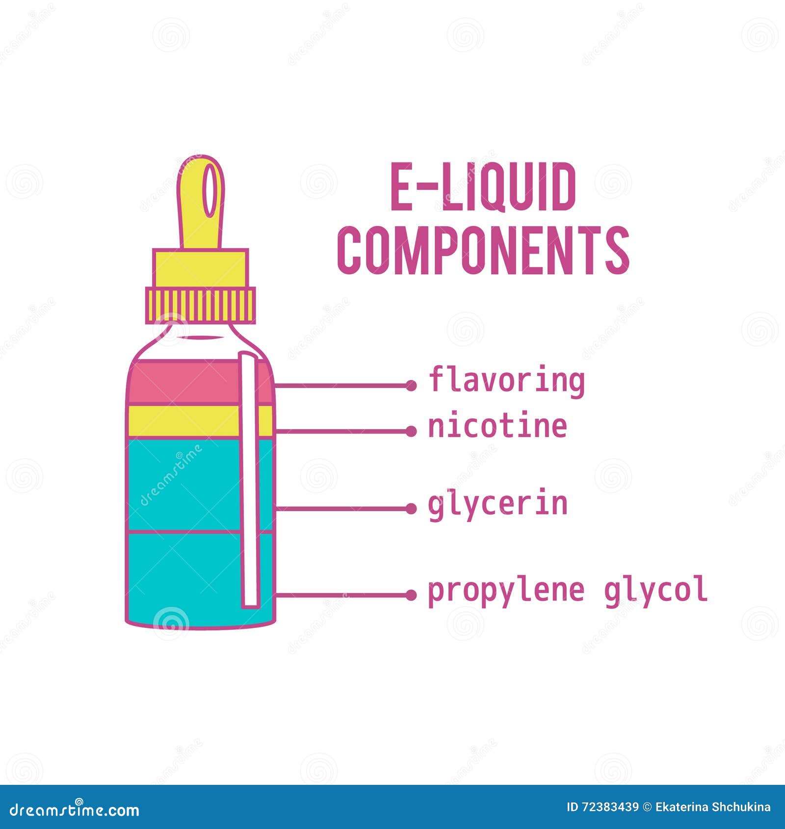 E-liquid stock vector. Illustration of blue, nicotine - 72383439