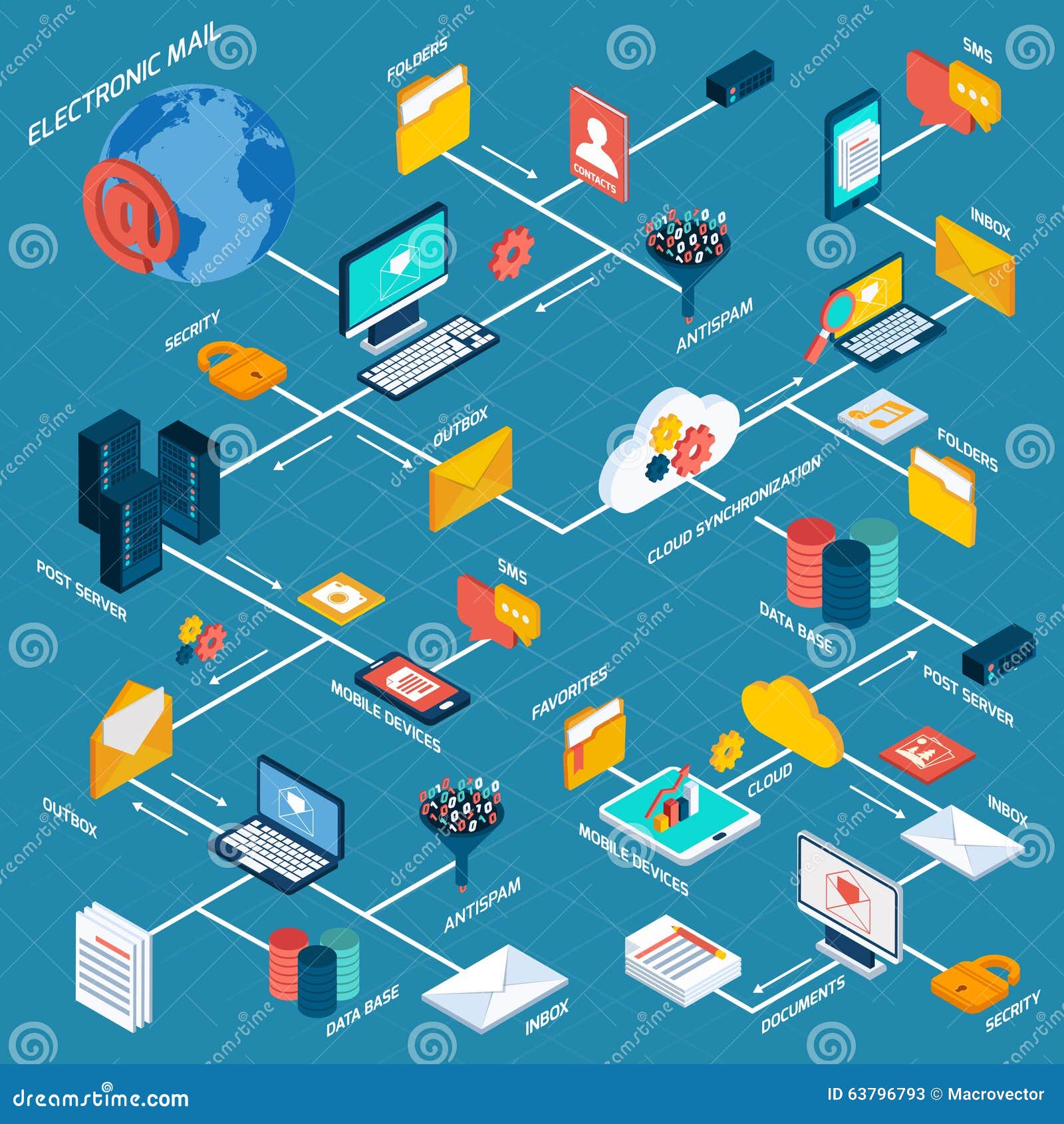 E-mail Flowchart Isometric stock vector. Illustration of icons - 63796793