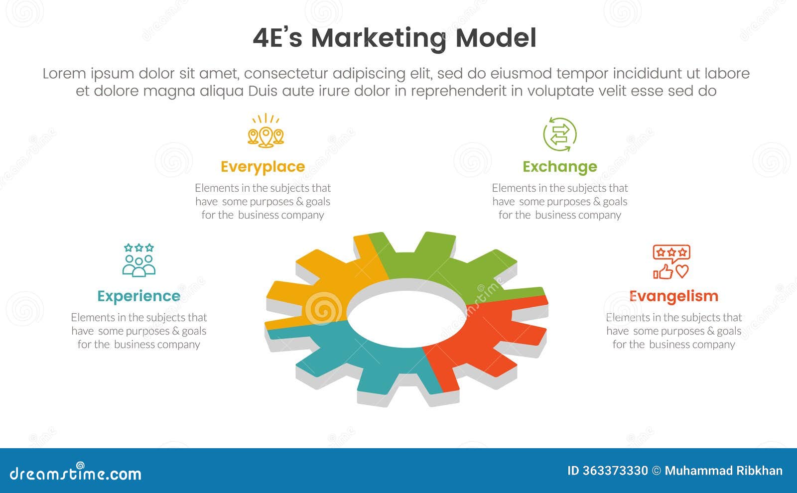 4E Marketing Model Infographic 4 Point Stage Template With Venn Diagram ...