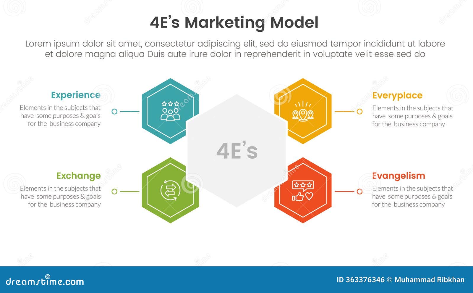 4C Marketing Model Infographic 4 Point Stage Template With Joined ...