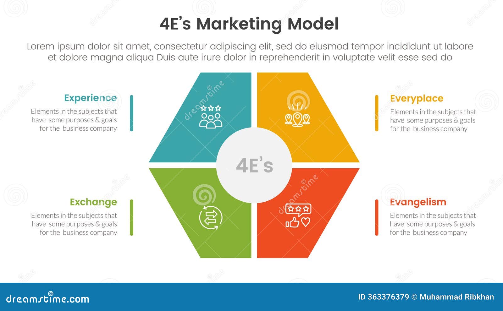 4E Marketing Model Infographic 4 Point Stage Template With Venn Diagram ...
