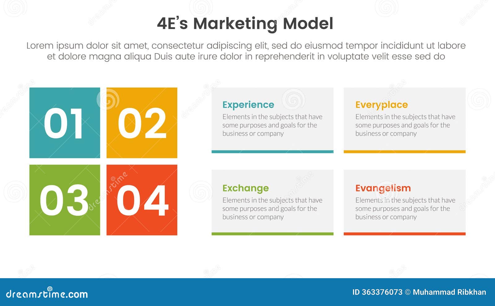 4E Marketing Model Infographic 4 Point Stage Template With Venn Diagram ...