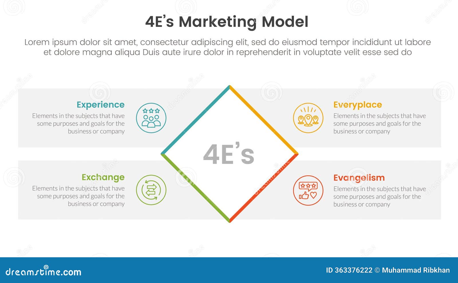 4E Marketing Model Infographic 4 Point Stage Template With Venn Diagram ...