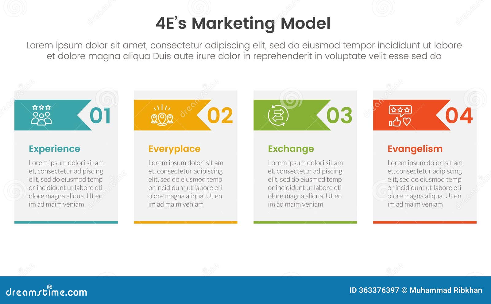 3cs Marketing Model Infographics Template Diagram With Arrow Right ...