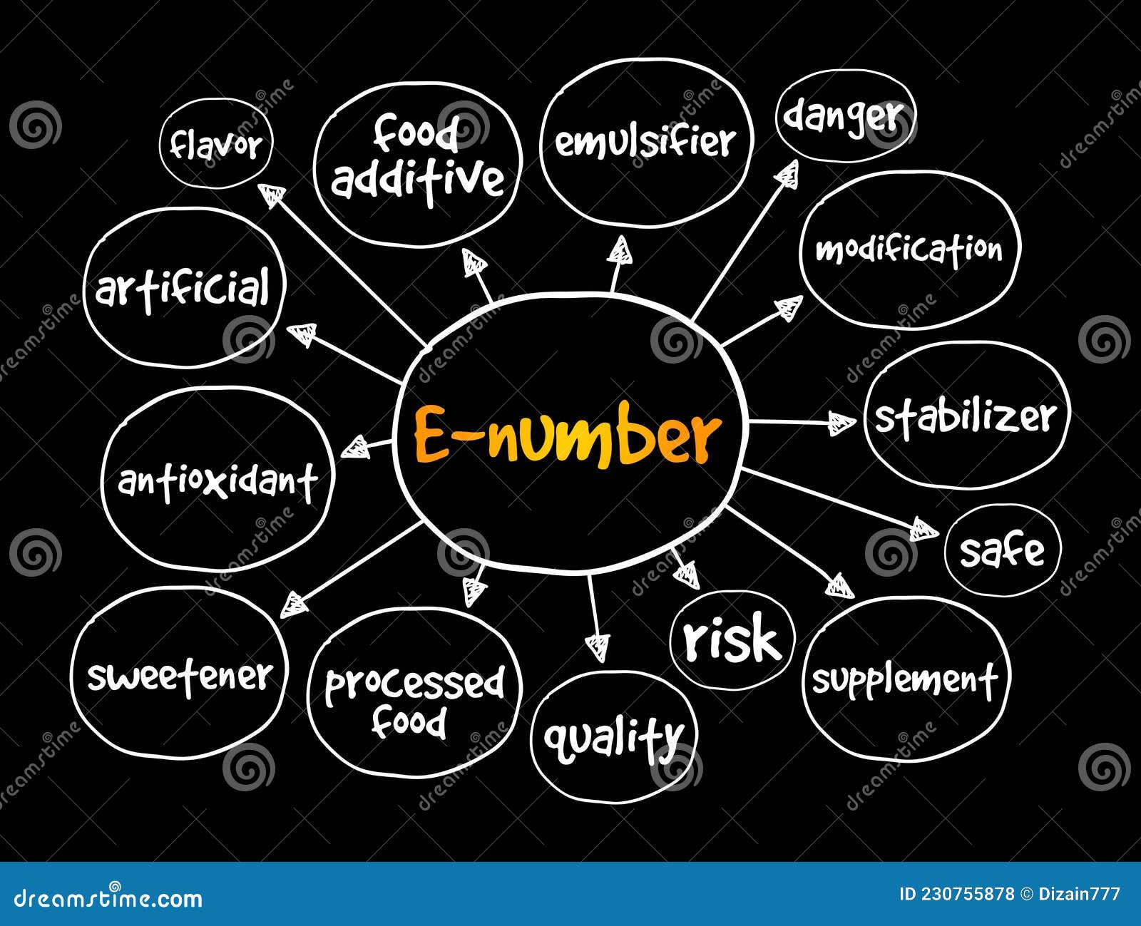 E-number Mind Map, Concept For Presentations And Reports Stock Photo ...